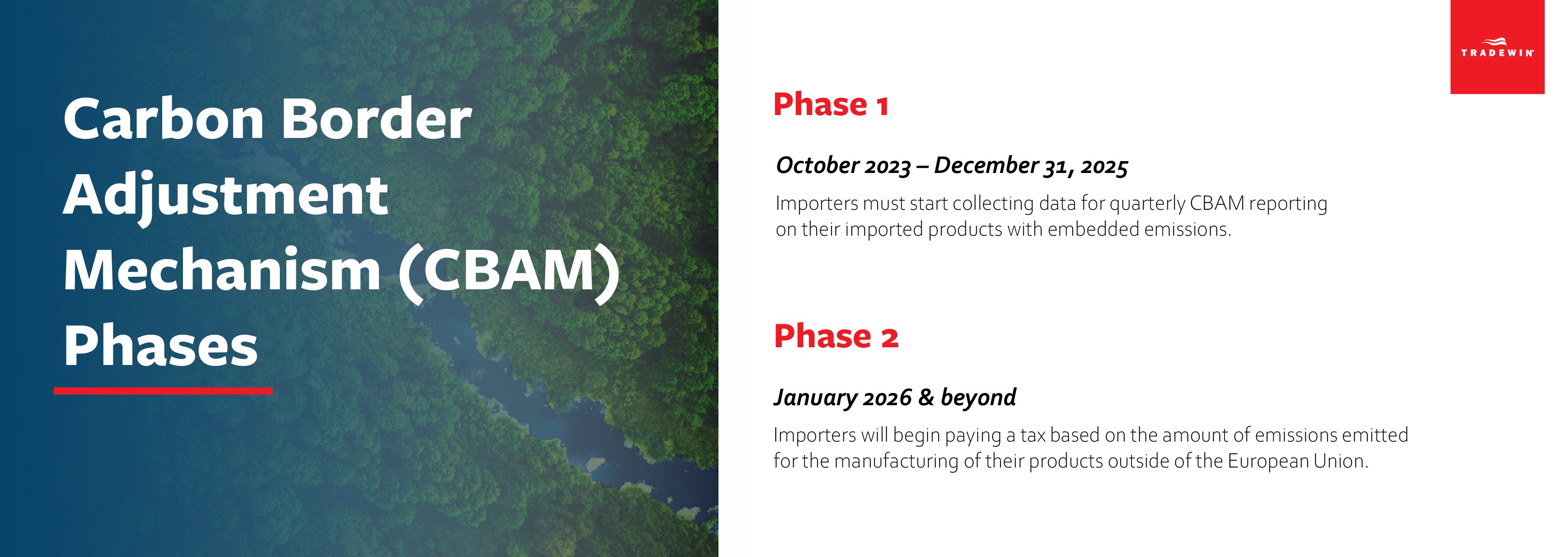 How to Prepare for Carbon Border Adjustment Mechanism (CBAM)